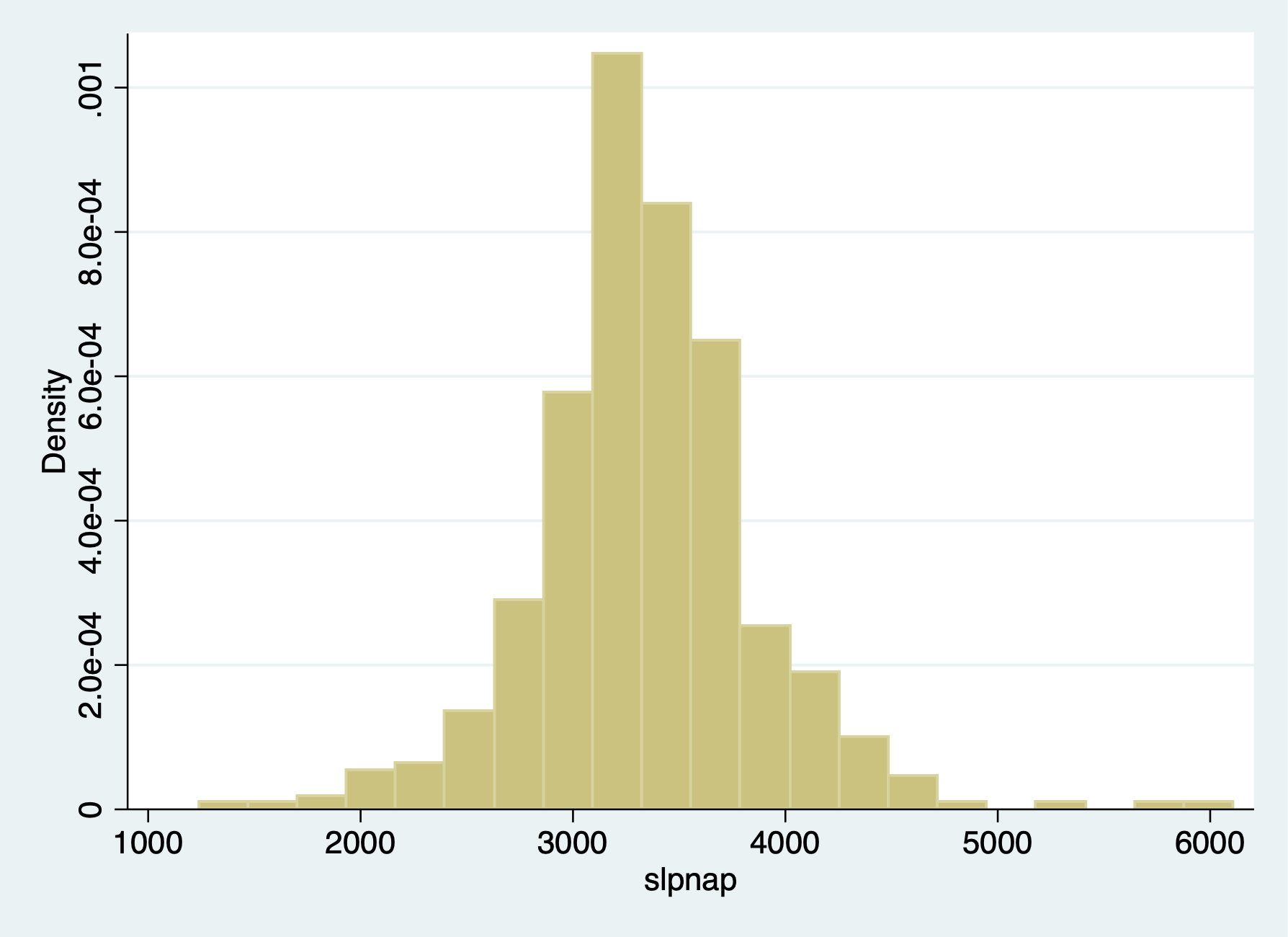 Econ 645 Week 3: Pooled Cross-Sections and Panel Data