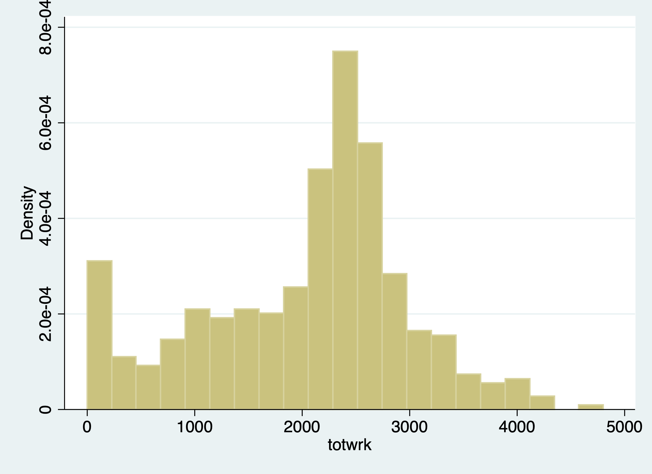 Econ 645 Week 3: Pooled Cross-Sections and Panel Data