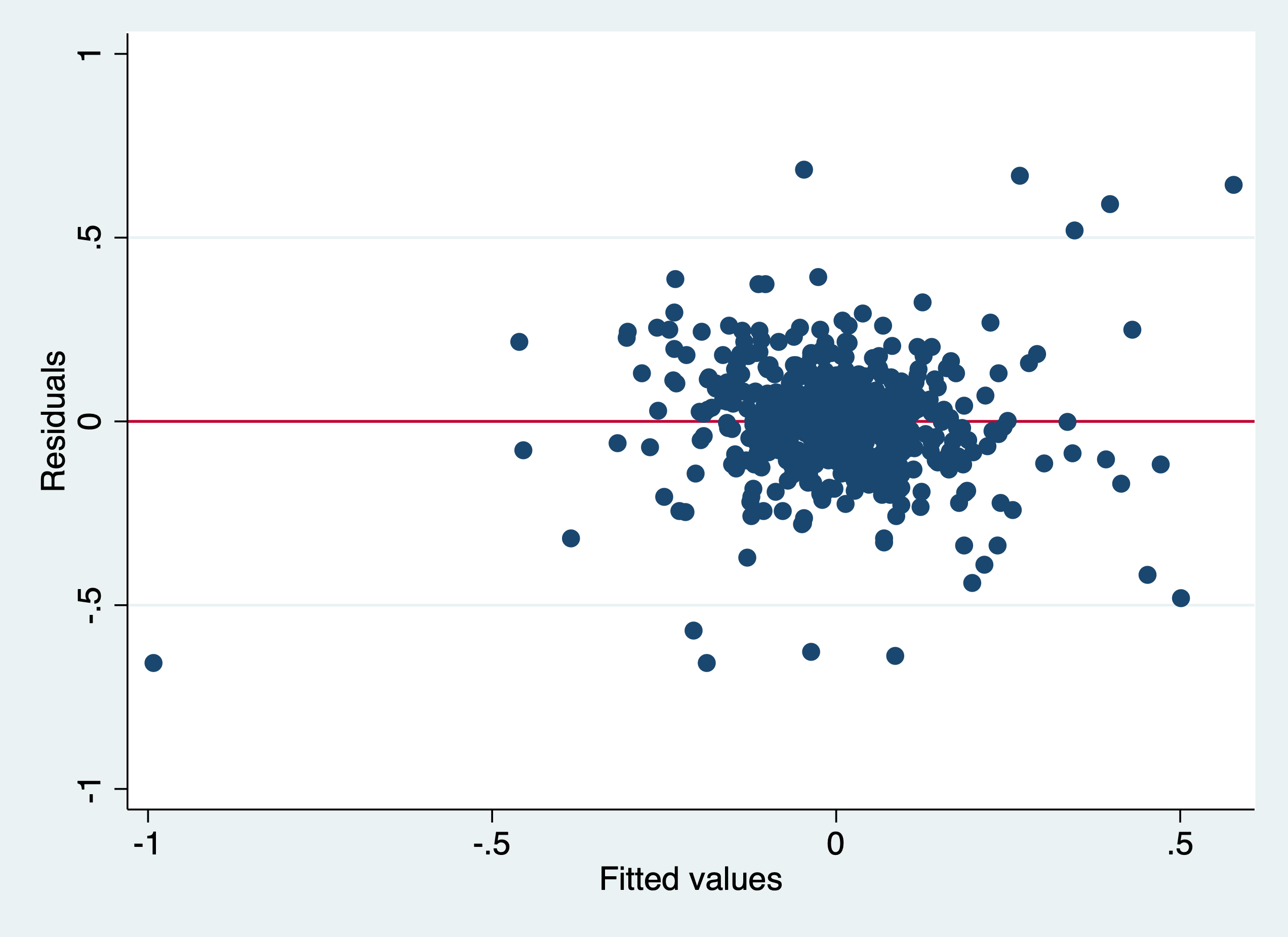 Econ 645 Week 3: Pooled Cross-Sections and Panel Data