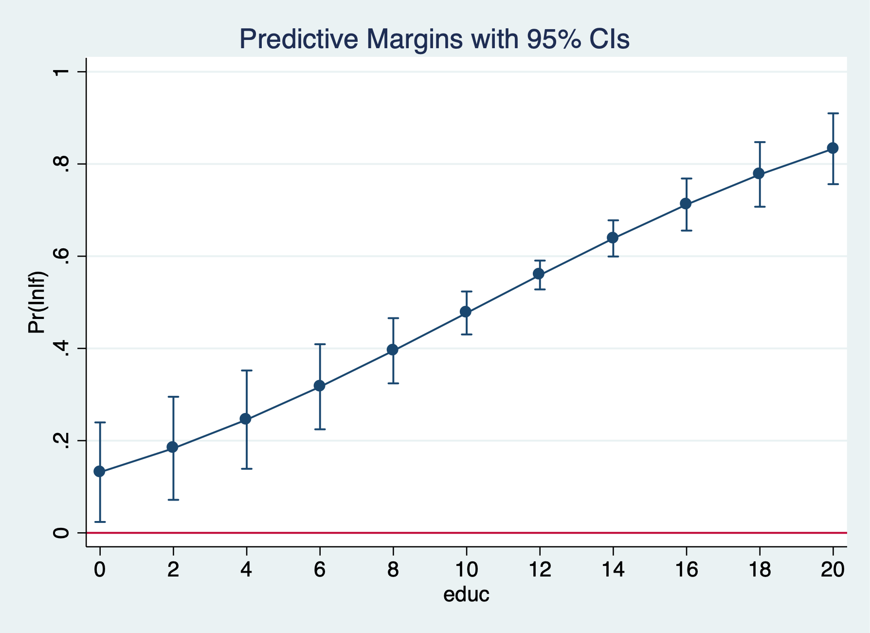 Econ 645: Week 8
